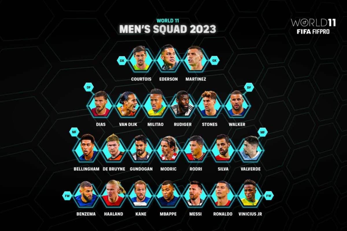 Con Messi y Cristiano Ronaldo: los nominados al XI ideal de los FIFA FIFPRO World 11 2023 ...