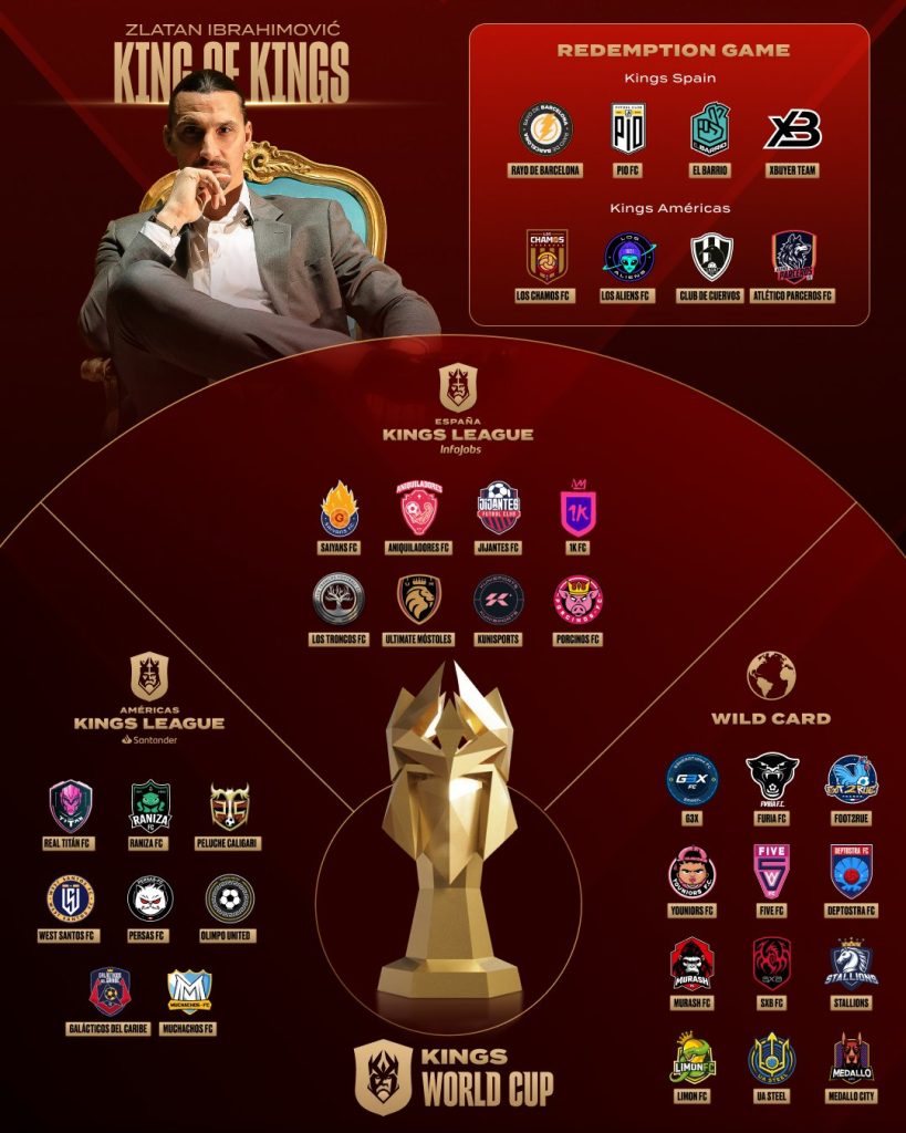 Mundial Kings League 2024: quiénes son los jugadores 11, 12 y 13 de ...